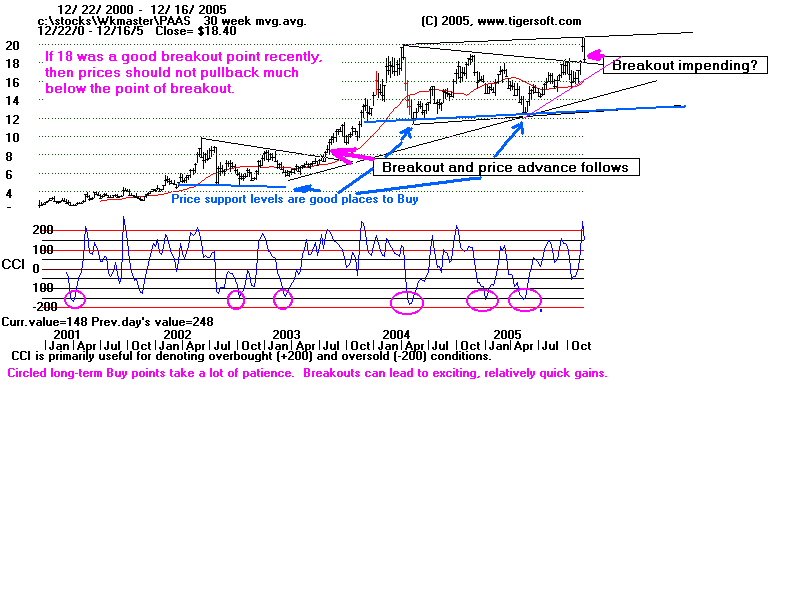 Weekly Charts Instructions - Metal Stocks, December 2005
