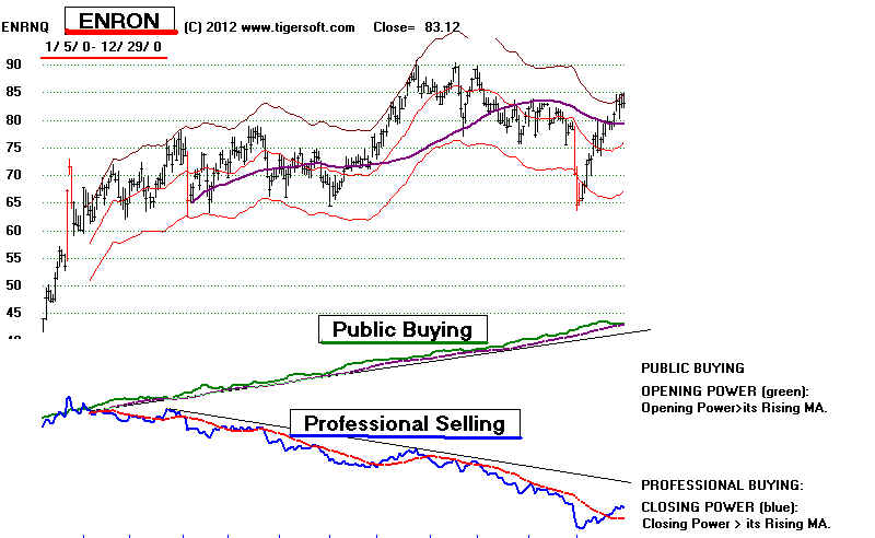 Enron - Ken Lay and Jeffrey Skilling's Road to Jail.
