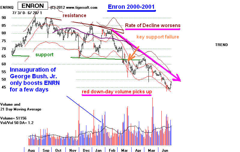 Enron - Ken Lay and Jeffrey Skilling's Road to Jail.