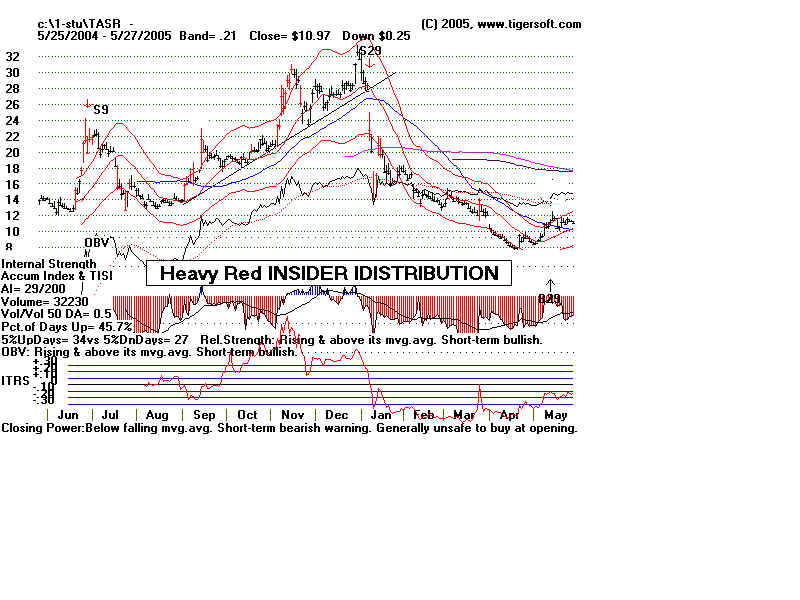 Welcome to Tiger Software,Peerless Stock Market Timing,Automatic Buy ...